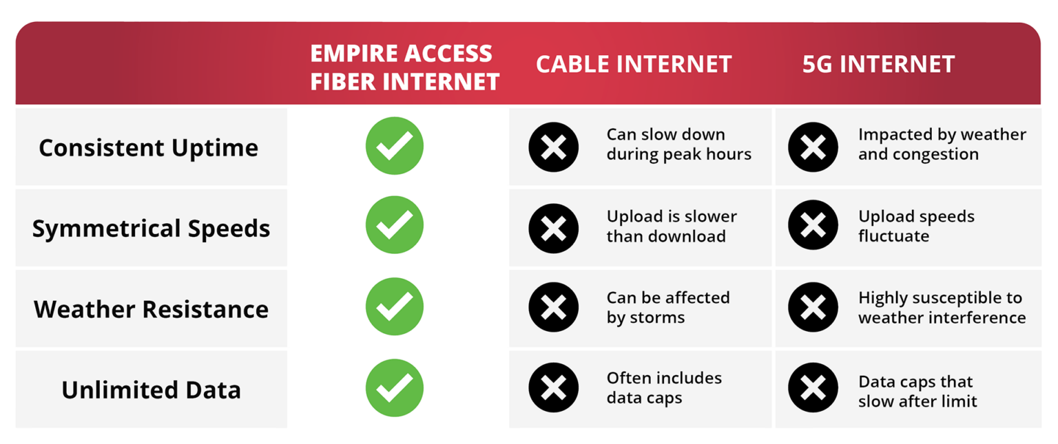 Empire Access – Connecting Communities at the Speed of Light